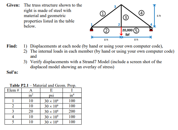 Solved FEA Problem. Given: The truss structure shown to | Chegg.com