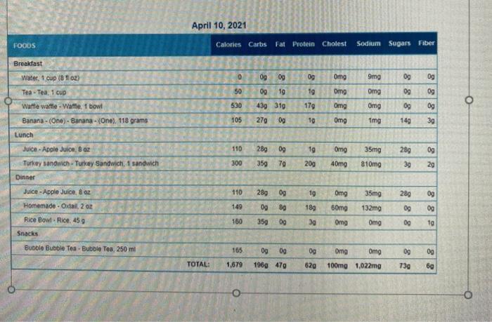 Calculate the AMDR range into grams from lowest to | Chegg.com