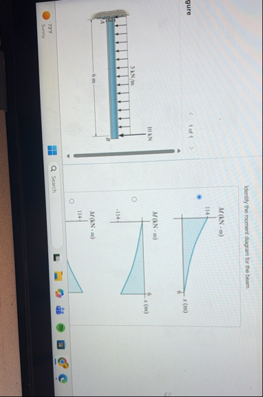 Identify the moment diagram for the beam.gure1 ﻿of | Chegg.com