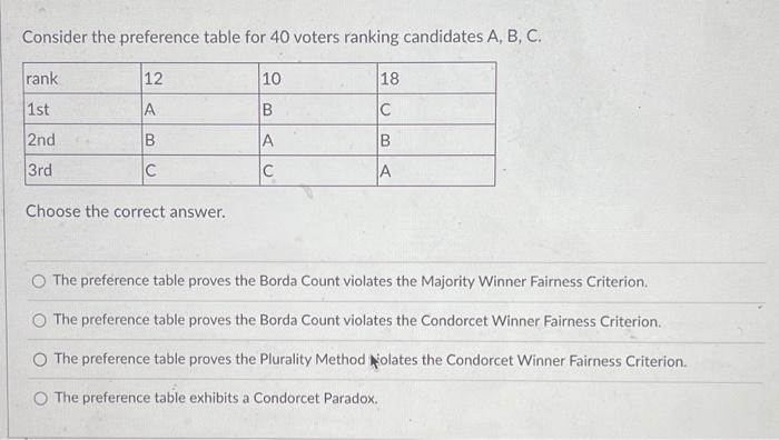 Solved Consider the preference table for 40 voters ranking | Chegg.com