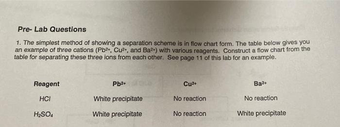 Solved Pre-Lab Questions 1. The simplest method of showing a | Chegg.com