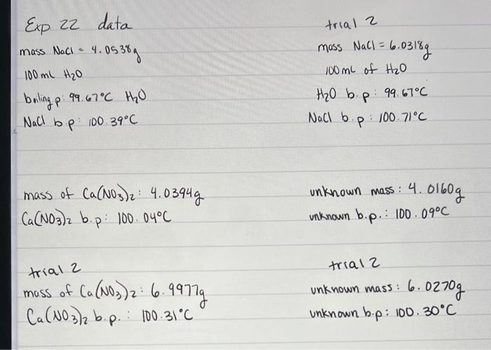 Solved EXPERIMENT 22 Scientist: Lab Report: Boiling Point | Chegg.com
