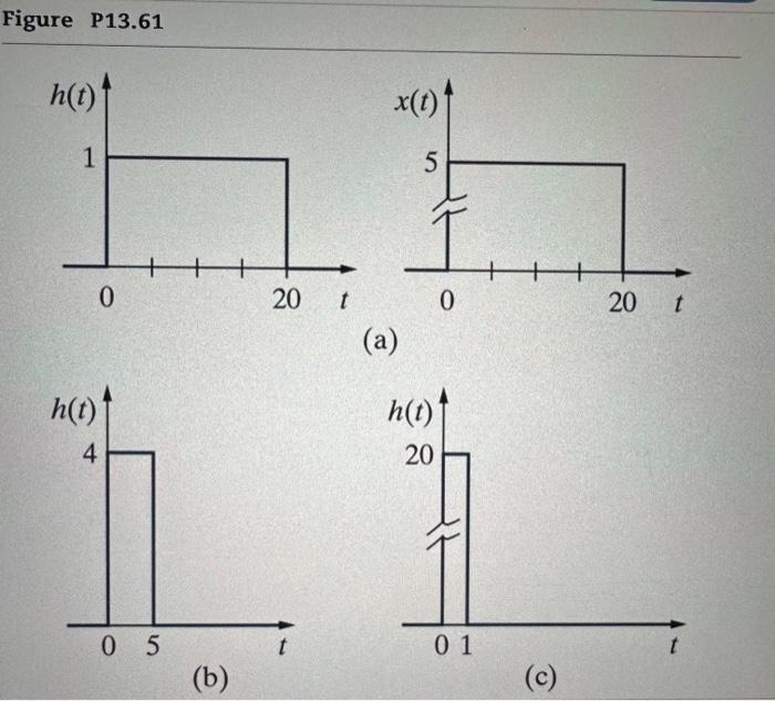 Solved a. Given y(t)=x(t)∗h(t), find y(t) when h(t) and x(t) | Chegg.com
