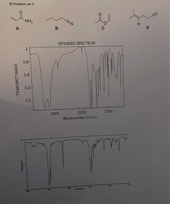 Solved IR Problem set 2: NH2 A B D INFRARED SPECTRUM 0.8 0.6 | Chegg.com