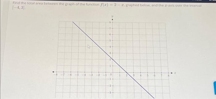 Solved Find the total area between the graph of the function | Chegg.com