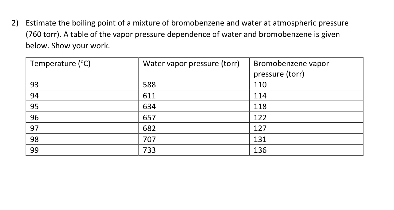 Solved Estimate the boiling point of a mixture of | Chegg.com