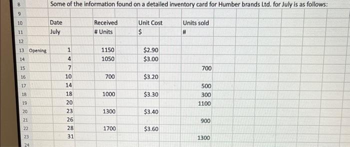 Solved From the data above, calculate the COGS and ending | Chegg.com