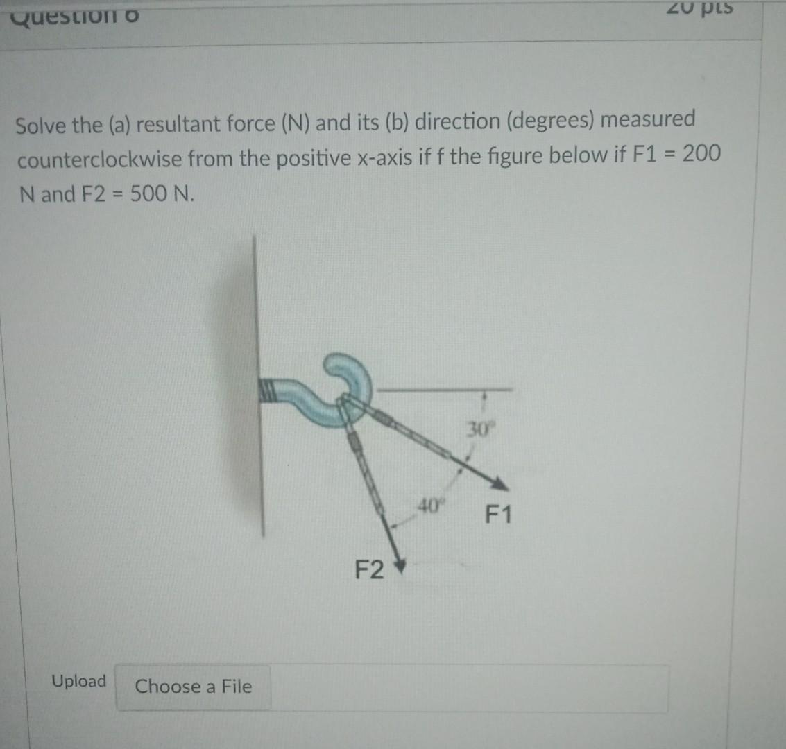 Solved Solve the (a) resultant force (N) and its (b) | Chegg.com