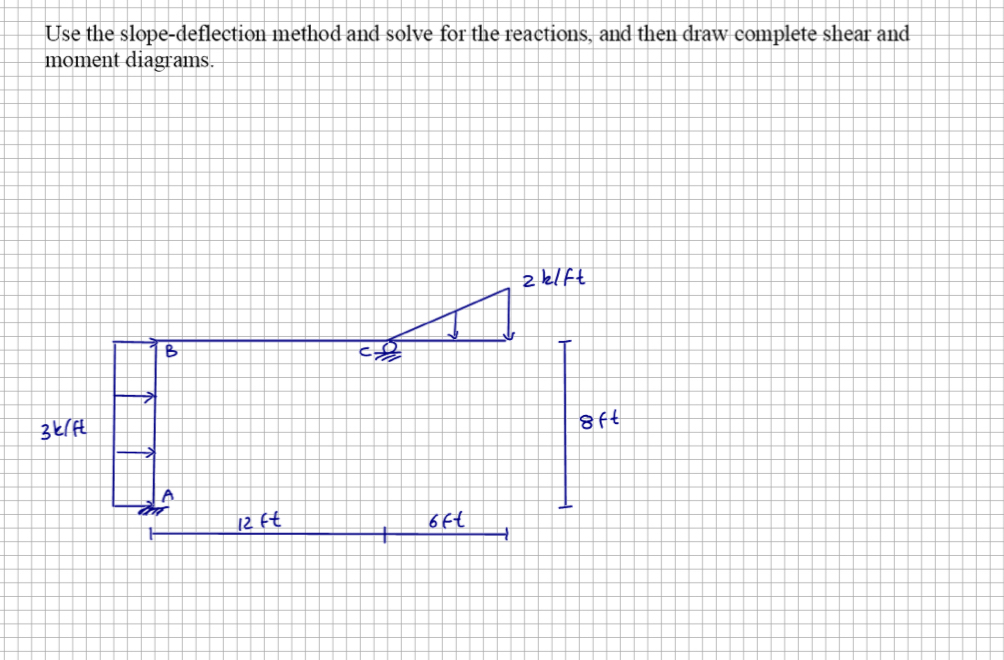 Solved Use the slope-deflection method and solve for the | Chegg.com