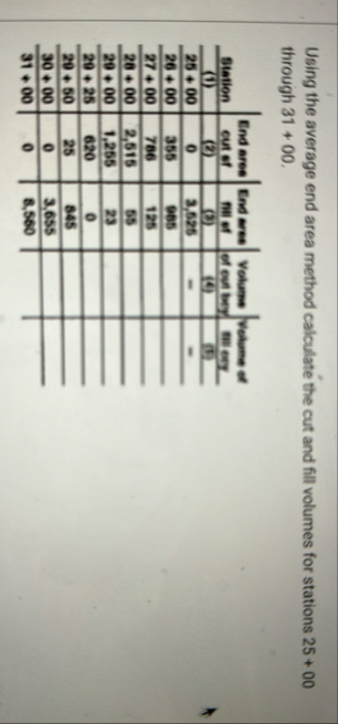 Solved Using the average end area method calculate the cut | Chegg.com