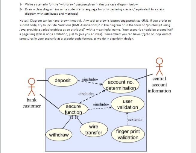 Solved 1- Write a scenario for the "withdraw" usecase given | Chegg.com