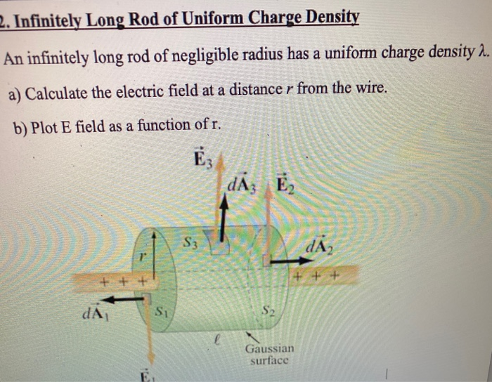 Solved 2. Infinitely Long Rod of Uniform Charge Density An | Chegg.com