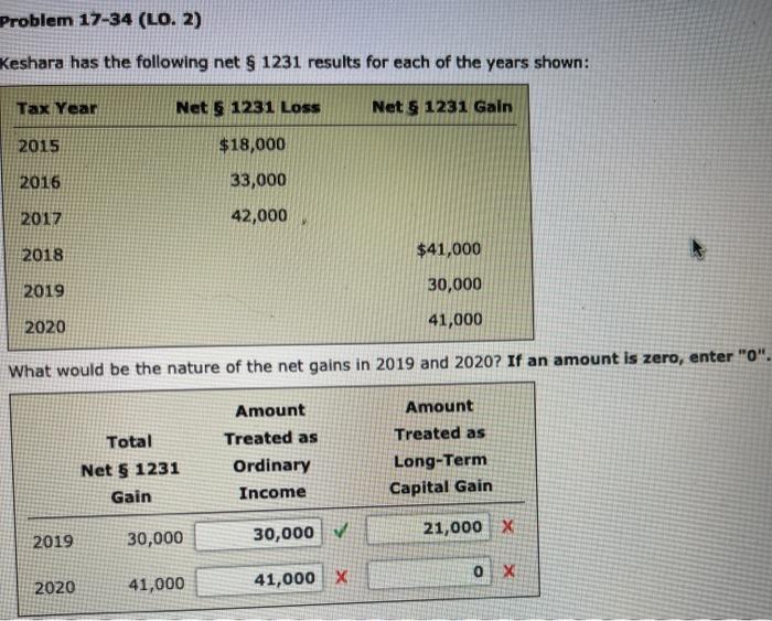 Solved Problem 17-34 (LO. 2) Keshara has the following net & | Chegg.com
