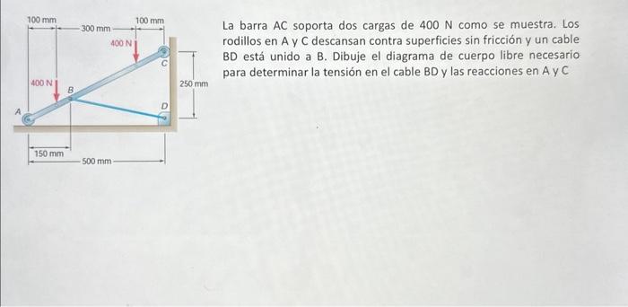 Solved La barra AC soporta dos cargas de 400 N como se | Chegg.com