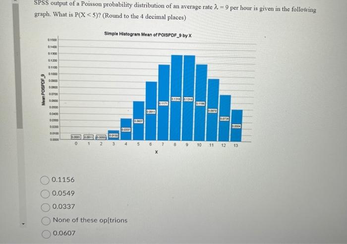 Solved SPSS output of a Poisson probability distribution of | Chegg.com