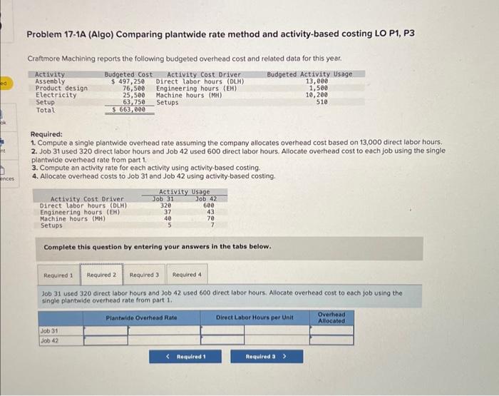 Solved Problem 17-1A (Algo) Comparing plantwide rate method | Chegg.com