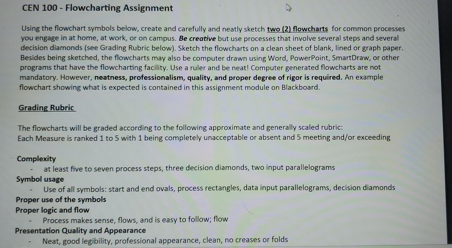 Solved CEN 100 - Flowcharting Assignment Using the flowchart | Chegg.com