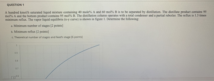 Solved QUESTION 1 A hundred kmol/h saturated liquid mixture | Chegg.com