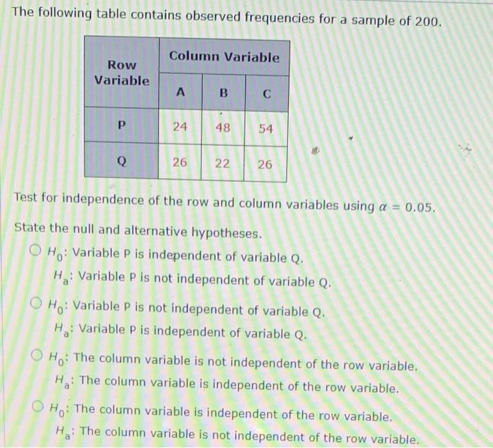 Solved The following table contains observed frequencies for | Chegg.com
