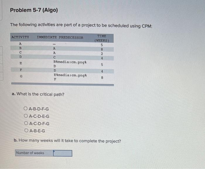 Solved Problem 5-7 (Algo) The following activities are part | Chegg.com