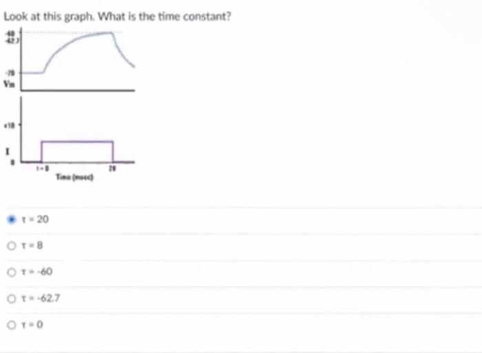 Solved Look at this graph. What is the time constant? \\[ | Chegg.com