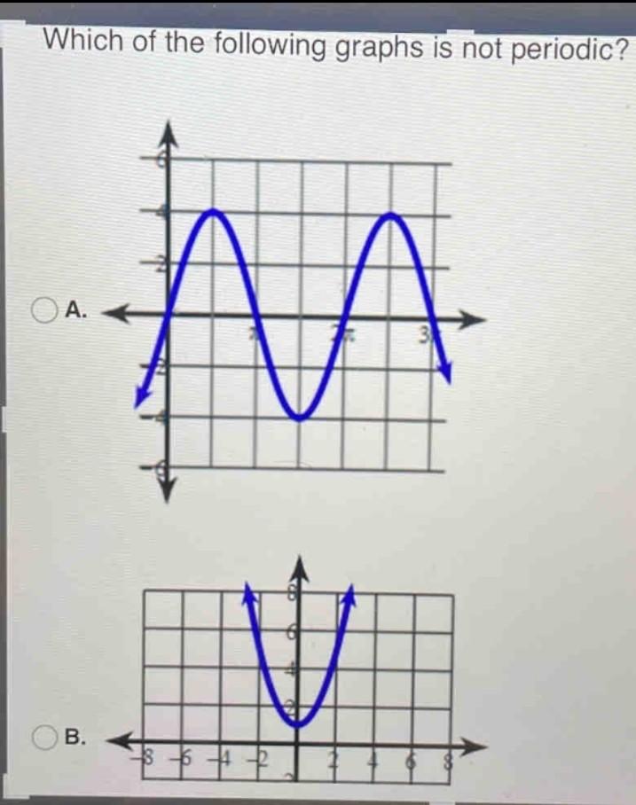 Solved Which of the following graphs is not periodic? A. B. | Chegg.com