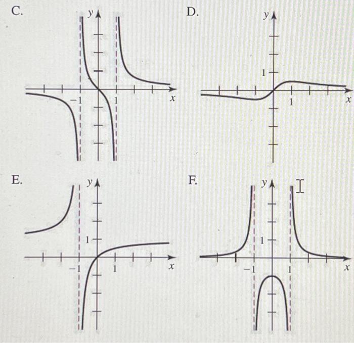 Solved 54. Matching Match functions a- f with graphs A−F in | Chegg.com