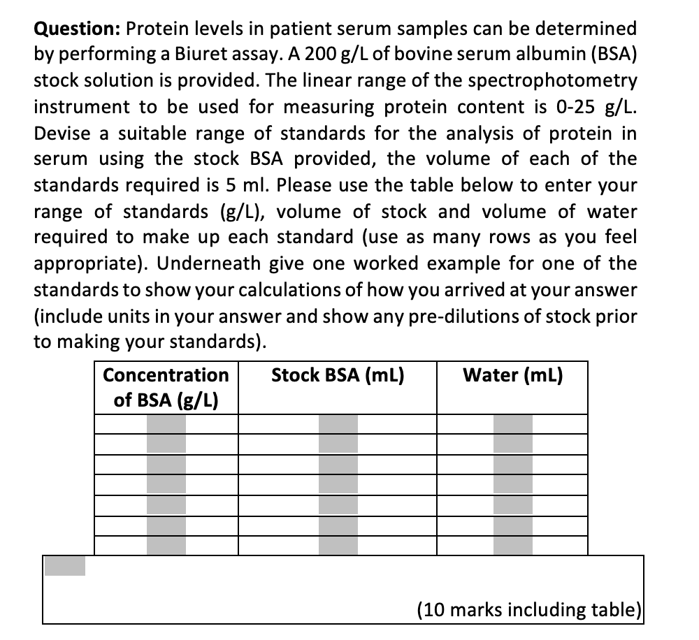 Solved Question: Protein levels in patient serum samples can | Chegg.com