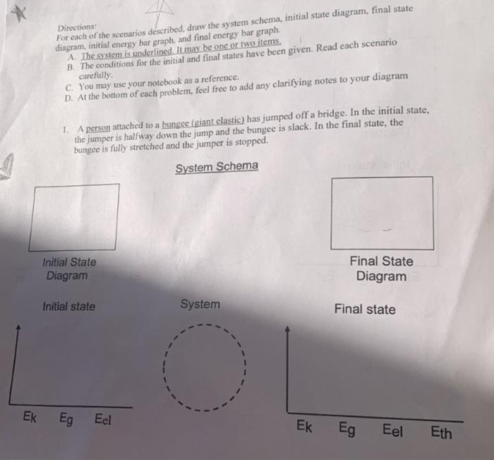 Directions: For each of the scenarios described, draw | Chegg.com