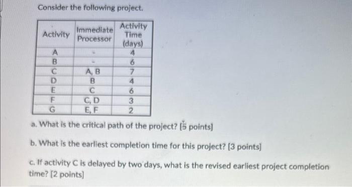 Solved Consider the following project. a. What is the | Chegg.com