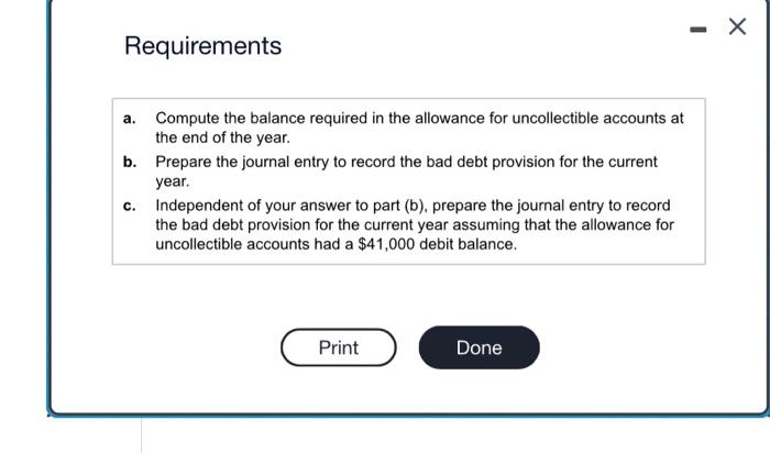 Solved Requirement a. Compute the balance required in the | Chegg.com