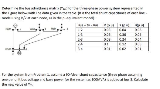 Solved Determine the bus admittance matrix (Yous) ﻿for the | Chegg.com