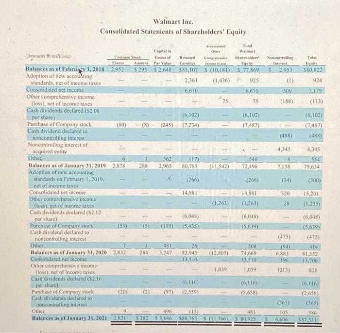 Solved Refer to the financial statements and footnotes of | Chegg.com