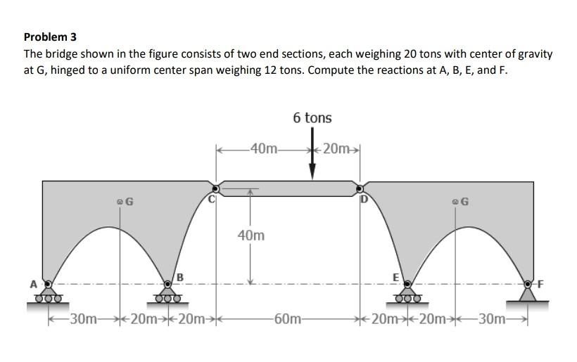 Solved Problem 3 The bridge shown in the figure consists of | Chegg.com
