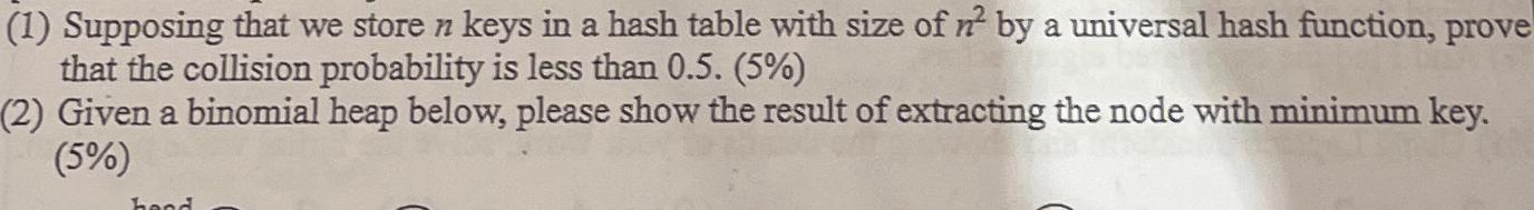 Solved (1) ﻿Supposing that we store n ﻿keys in a hash table | Chegg.com