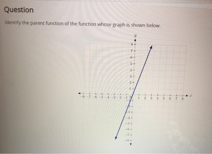 Solved Question Identify The Parent Function Of F x 2x2 Chegg solved-question-identify-the-parent-function-of-f-x-2x2-chegg