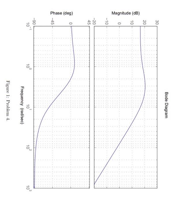 Solved 4. Consider a unity feedback system. The Bode diagram | Chegg.com