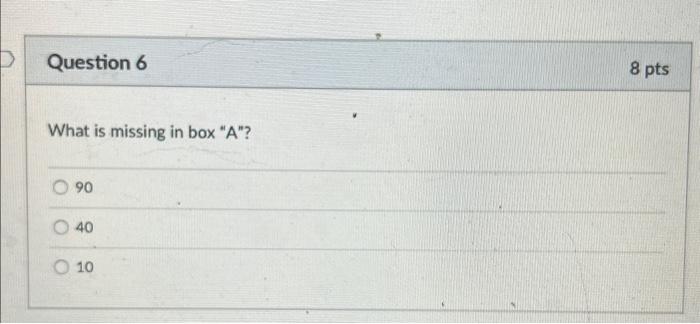 Solved Which of the following constraints is binding at the | Chegg.com