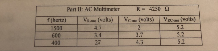 Solved Part II 3) Prepare a table as shown below and fill it | Chegg.com
