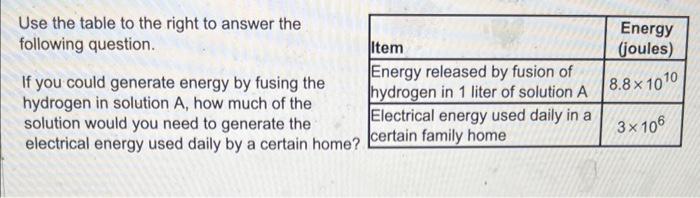 Solved Use the table to the right to answer the following | Chegg.com