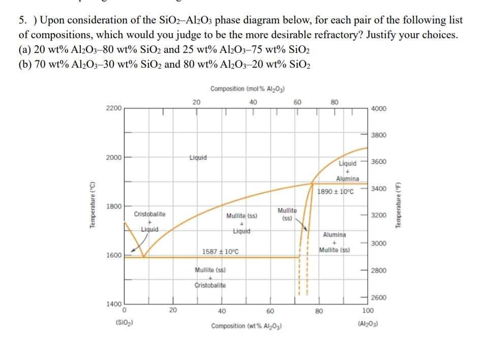 Solved 5. ) Upon consideration of the SiO2-Al2O3 phase | Chegg.com