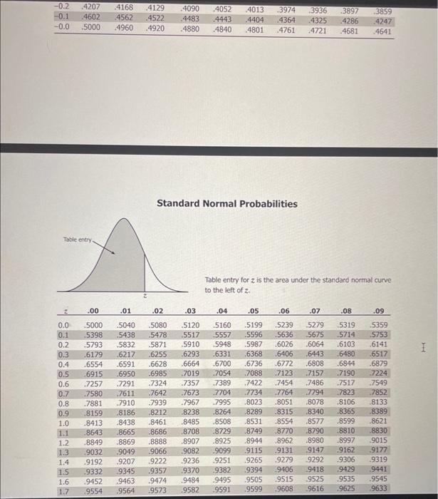 Solved Use ONLY the Standard Normal Tables to answer the | Chegg.com