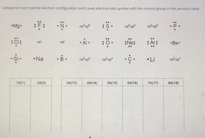 Solved Categorize each partial electron configuration and | Chegg.com