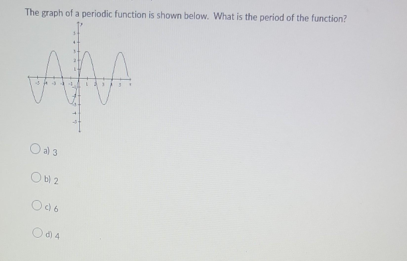 Solved The Graph Of A Periodic Function Is Shown Below What Chegg