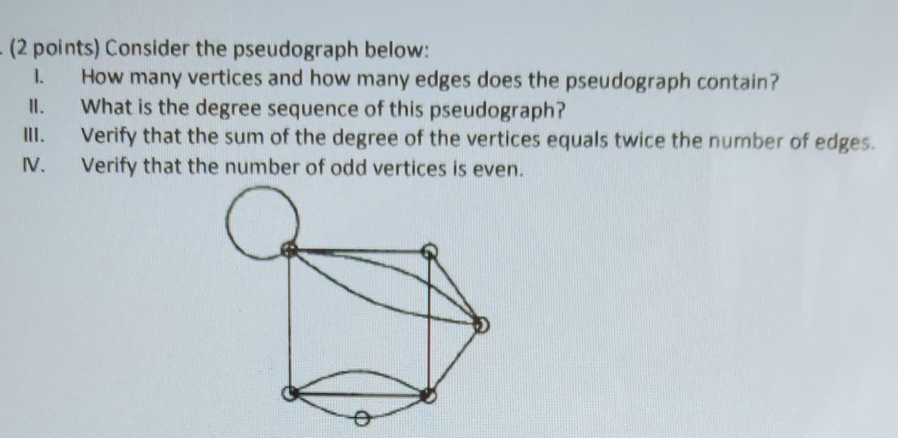 Solved -(2 points) Consider the pseudograph below: I. How | Chegg.com