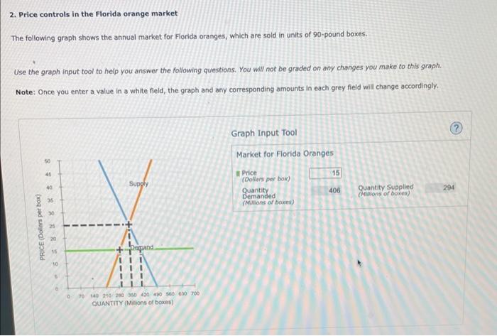 Solved 2. Price controls in the Florida orange market The | Chegg.com