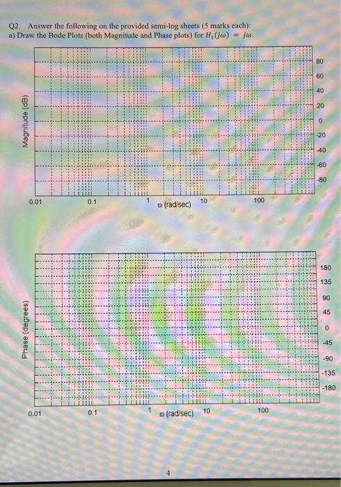 Solved Q2. Answer the following on the provided semi-log | Chegg.com