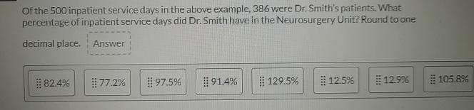 Solved Of the 500 ﻿inpatient service days in the above | Chegg.com