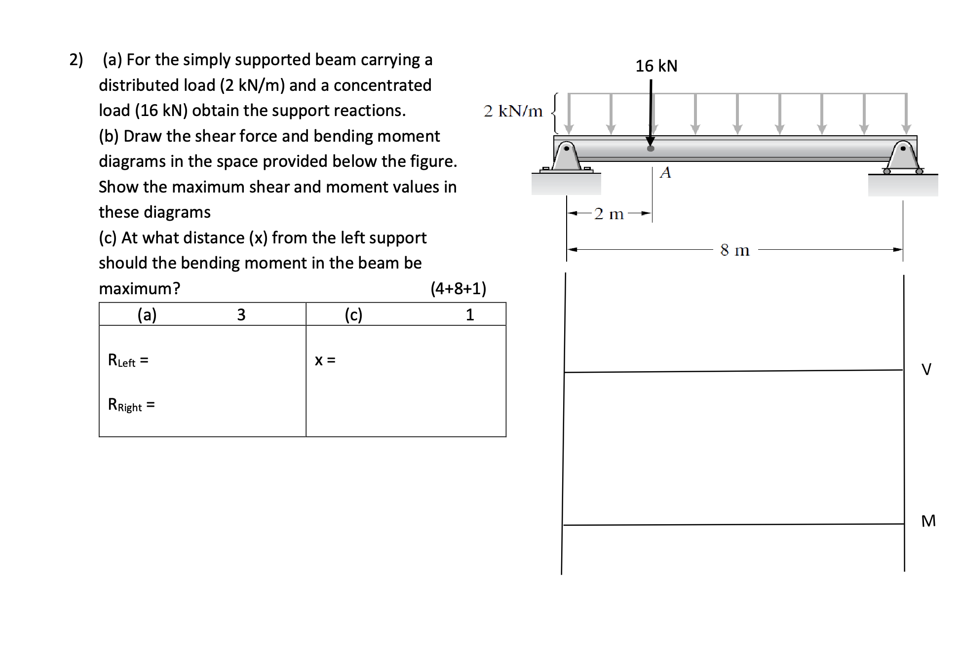 Solved (a) ﻿For the simply supported beam carrying | Chegg.com