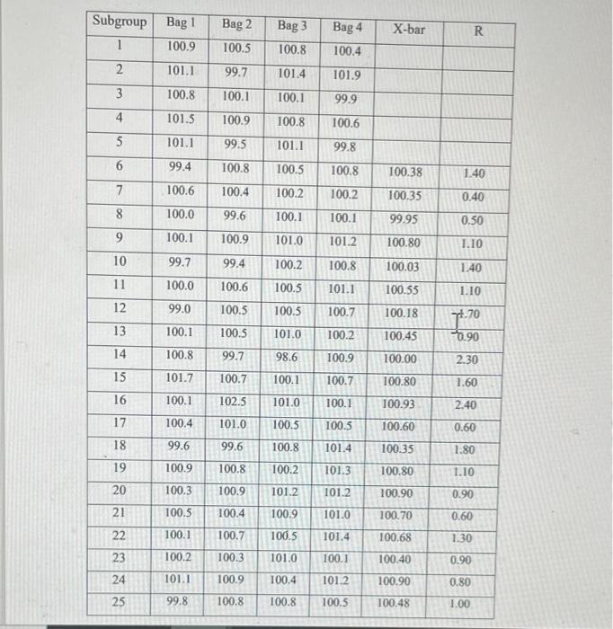 Solved Read the scenario below. Then construct and interpret | Chegg.com